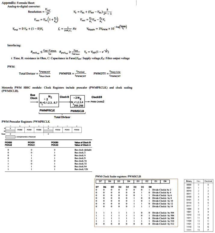 A PWM waveform has been used to control the brightness of an LED in a display unit using C ...