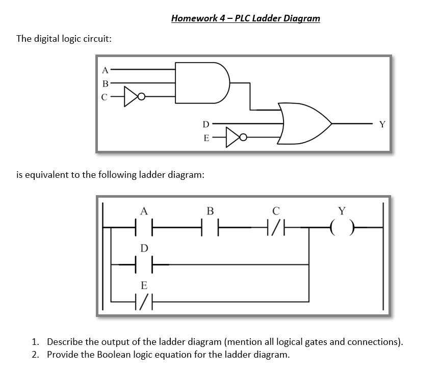 SOLVED: Homework 4 - PLC Ladder Diagram The digital logic circuit: A D is equivalent to the ...