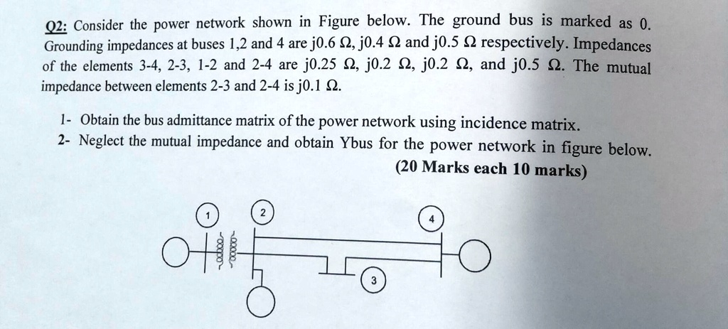 SOLVED: Q2: Consider the power network shown in Figure below. The ground bus is marked as 0 ...