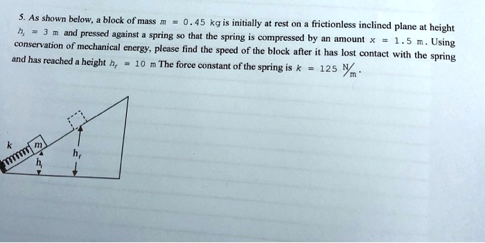 as shown below block of wnatt 045 kgis initially at rest frictionless inclined plane at height ...