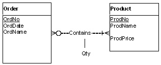 SOLVED: Use ER Assistant to draw your diagram. Transform the following ...