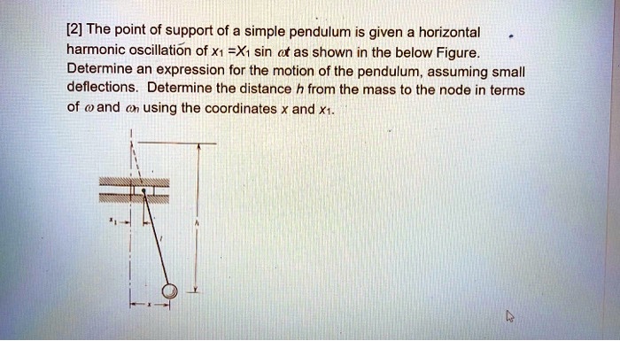 SOLVED: The point of support of a simple pendulum is given a horizontal ...