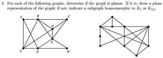 SOLVED:For each of the following graphs determine if the graph is planar. If it is draw plane ...