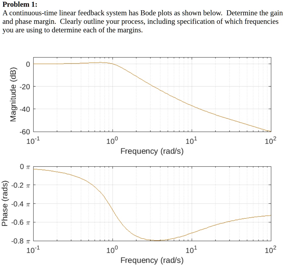Problem 1: A continuous-time linear feedback system has Bode plots as shown below. Determine the ...