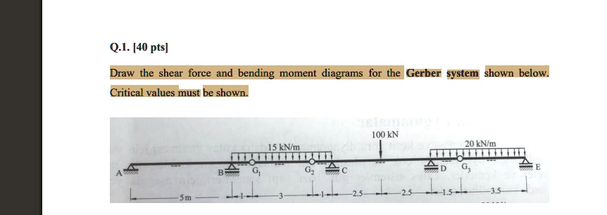 SOLVED: 'Draw the shear force and bending moment diagrams for the ...