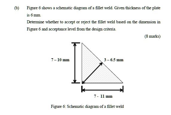 SOLVED: (b) Figure 6 shows a schematic diagram of a fillet weld. Given ...