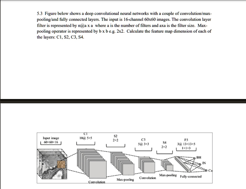 5.3 Figure below shows a deep convolutional neural networks with a ...