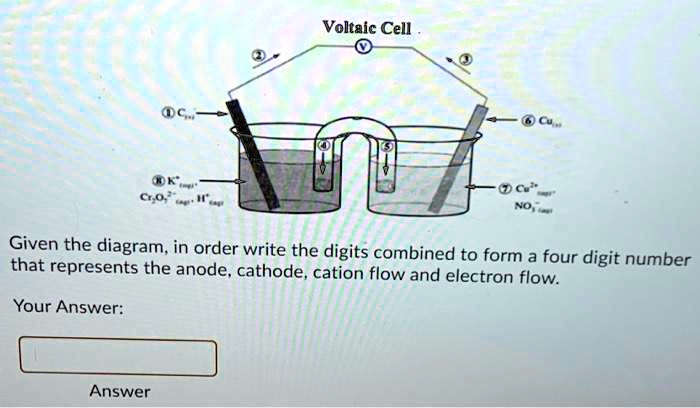 SOLVED: Voltaic Cell D Cu " No, C50. Given the diagram, in order to ...