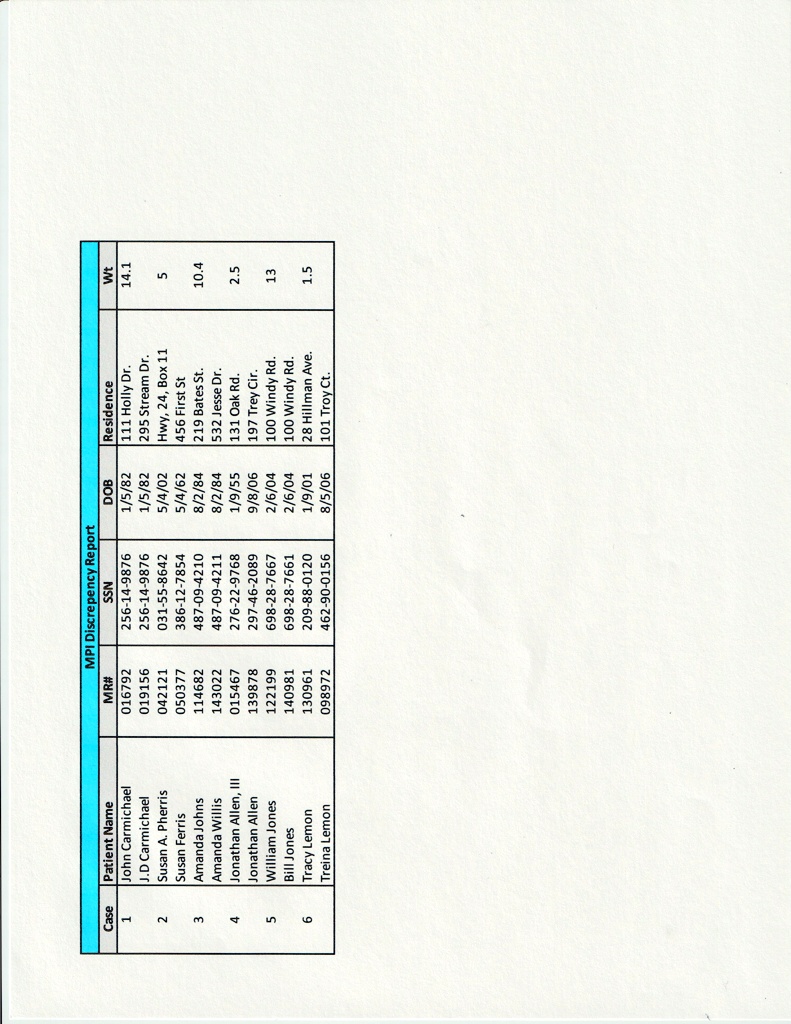 review the attached ad hoc report mpi discrepancy report which is a ...