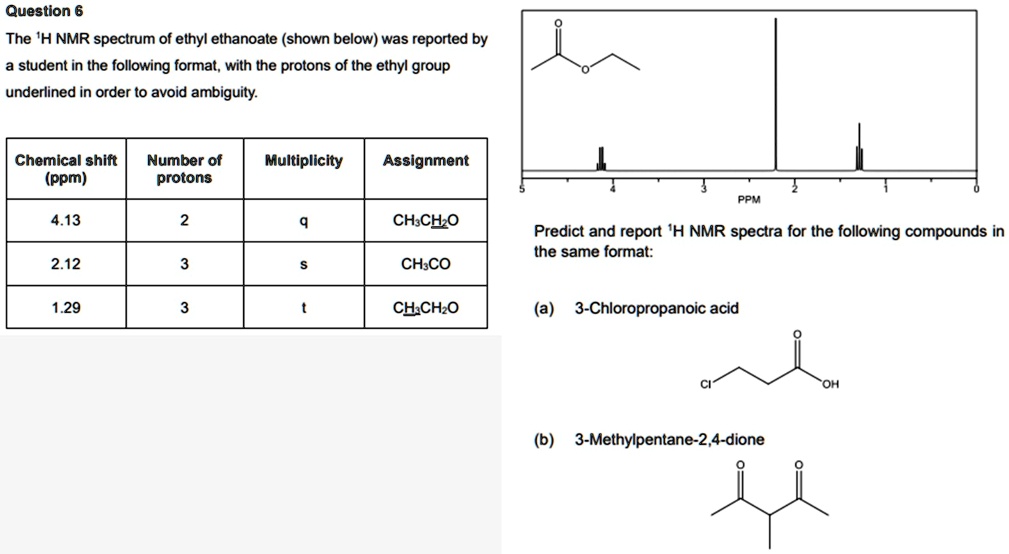 Ethyl Acetate Nmr Peaks Ethyl Acetate Nmr Peaks
