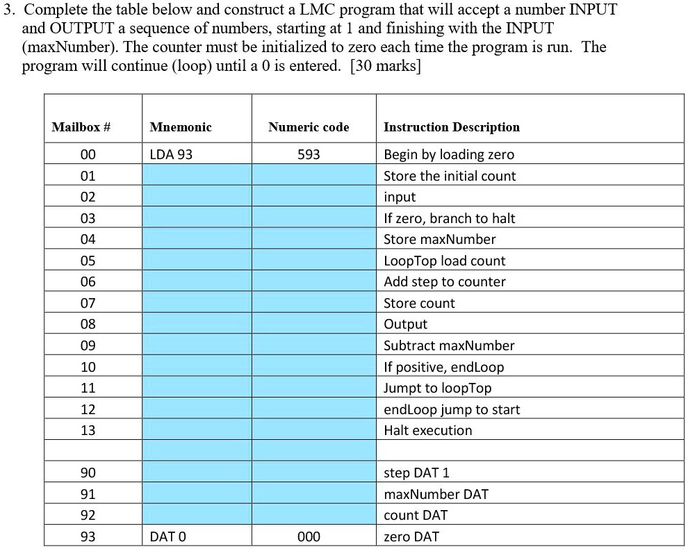 Solved3 Complete The Table Below And Construct A Lmc Program That Will Accept A Number Input 