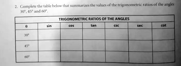 complete the table below that summarizes the values of the trigonometric ratios of the angles ...