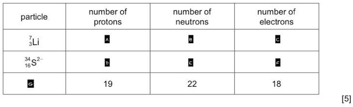 particle number of protons number of neutrons 7 34 ³Li ¹?S?² A D B ...