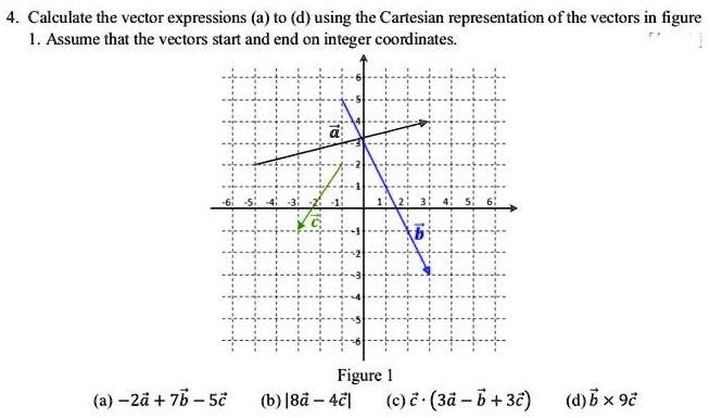 SOLVED: Calculate the vector expressions (a) to (d) using the Cartesian ...