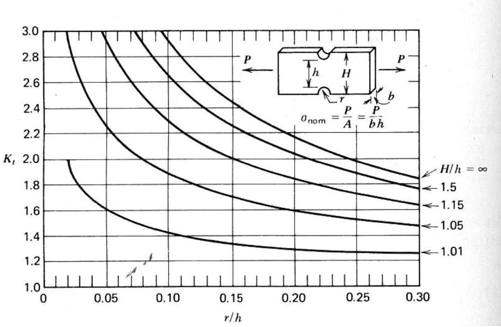SOLVED: Using the chart below, calculate the expected nominal and ...