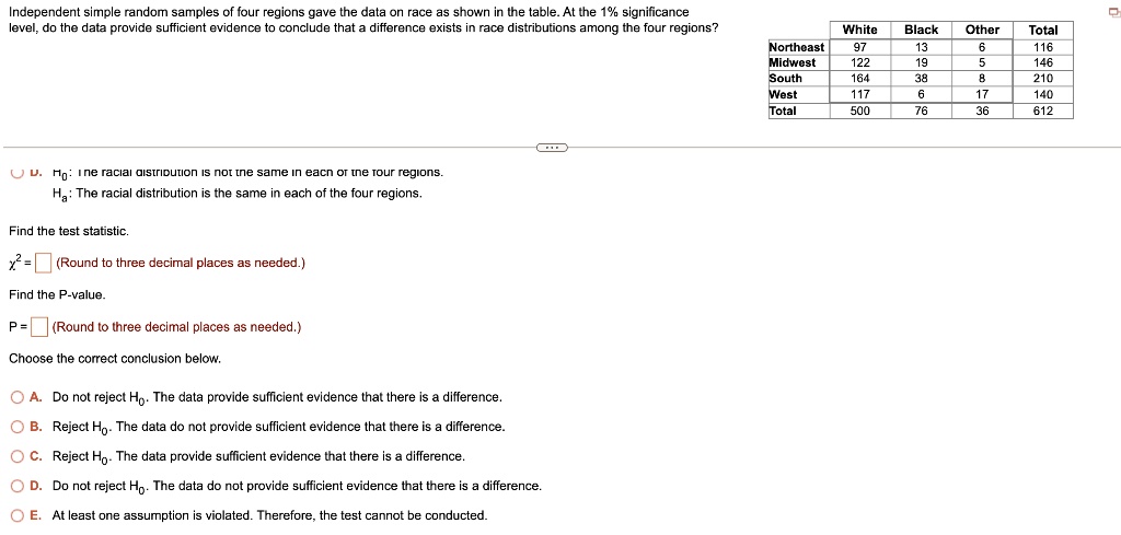 SOLVED: Independent simple random samples of four regions gave the data ...