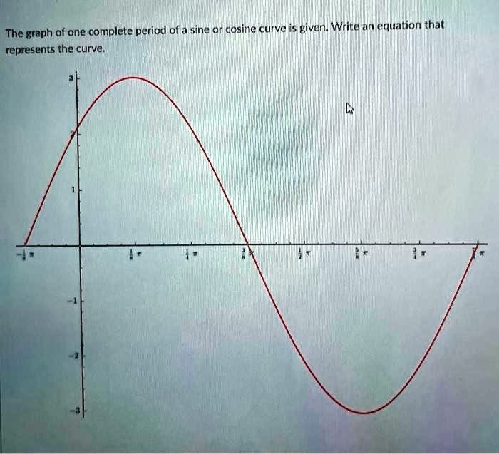 SOLVED: The graph of one complete period of a sine or cosine curve is given: Write an equation ...