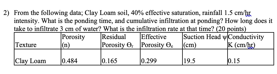 from the following data clay loam soil 40 effective saturation rainfall ...