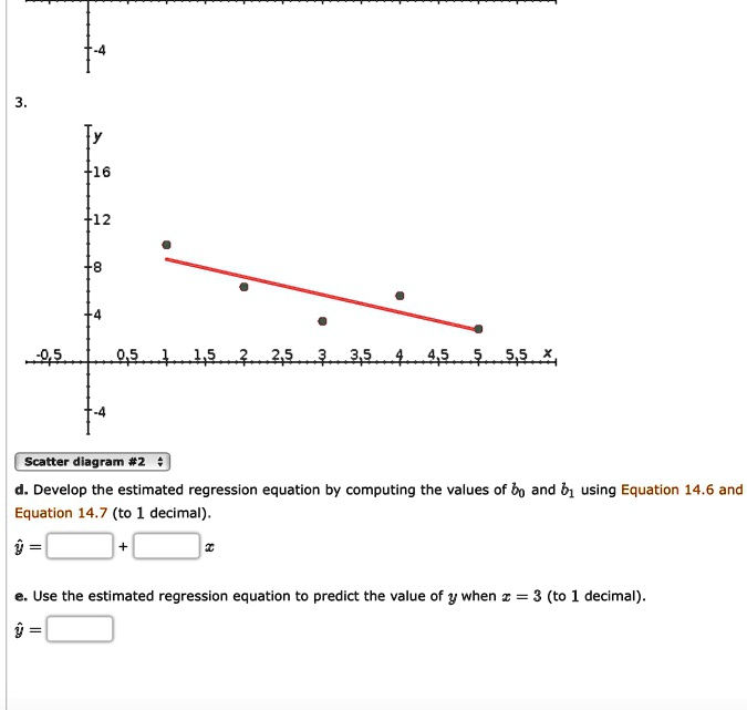 SOLVED: 345 05 L41 Z41 2544 414 Scatter diagram #2 d. Develop the estimated regression equation ...