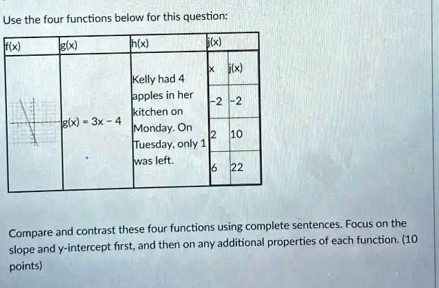 SOLVED: Use the four functions below for this question: Ifkx) hlx) Mx ...
