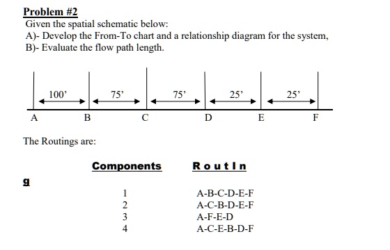 problem 2 given the spatial schematic below a develop the from to chart ...