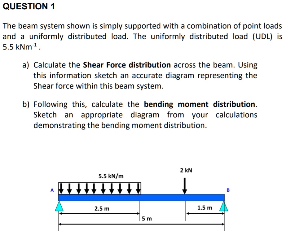 QUESTION 1 The beam system shown is simply supported with a combination of point loads and a ...
