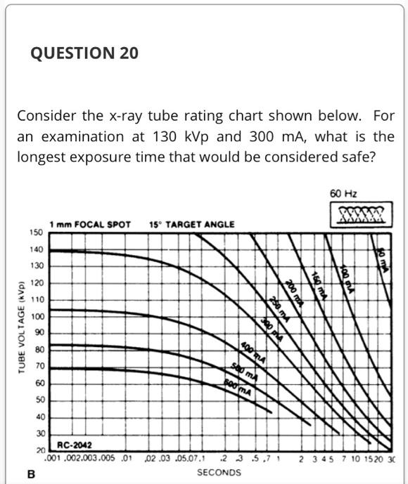 SOLVED: QUESTION 20 Consider the X-ray tube rating chart shown below ... SOLVED: QUESTION 20 Consider the X-ray tube rating chart shown below ...