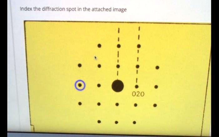 SOLVED:Index the diffraction spot in the attached Image