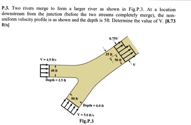 SOLVED: Two rivers merge to form one. Determine the new velocity? If ...