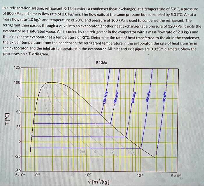 Please determine ALL PARTS and show a T-v diagram. Thank you! In a ...