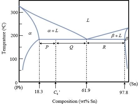 SOLVED: Using the lead-tin phase diagram, determine (a) the solubility ...