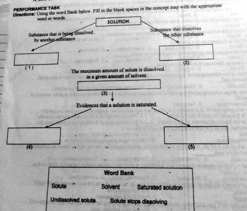 SOLVED: 'PERFORMANCE TASK Directions: Using the word Bank below. Fill ... SOLVED: 'PERFORMANCE TASK Directions: Using the word Bank below. Fill ...