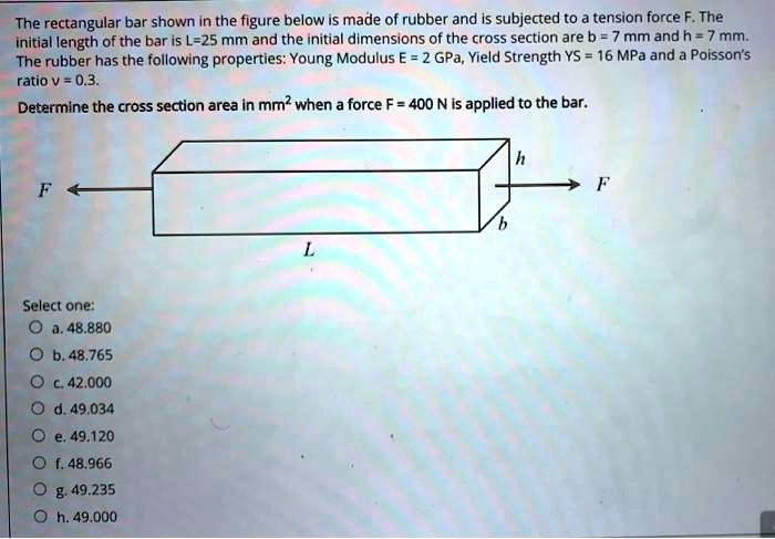 The rectangular bar shown in the figure below is made of rubber and is ...