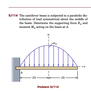 5/114 The cantilever beam is subjected to a parabolic distribution of ...