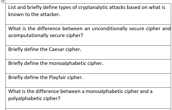 Solved List And Briefly Define Types Of Cryptanalytic Attacks Based On