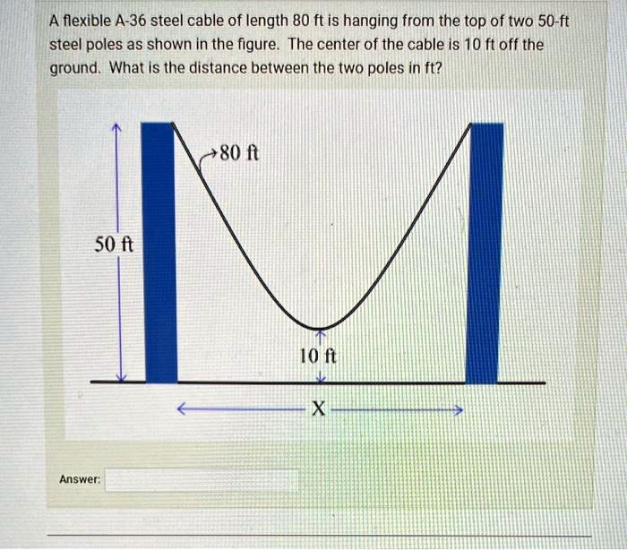 SOLVED: A flexible A-36 steel cable of length 80 ft is hanging from the ...