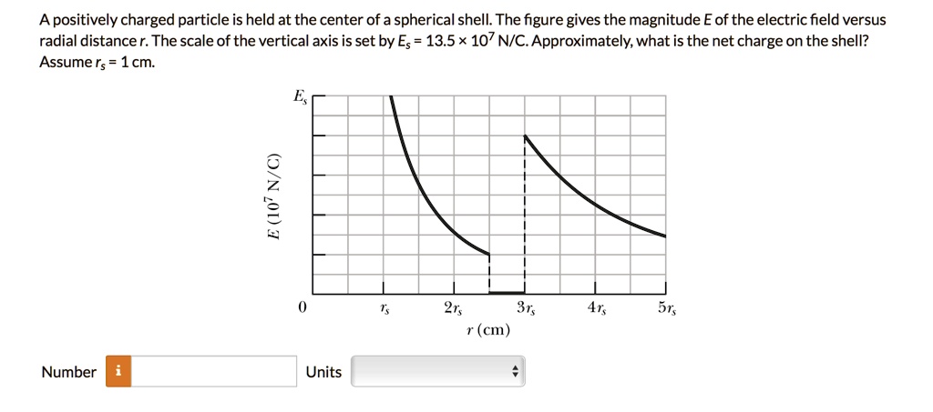 SOLVED: A positively charged particle is held at the center ofa ...