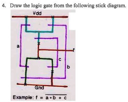 4. Draw the logic gate from the following stick diagram. Vdd a c Gnd Example: f = a ·b + c b