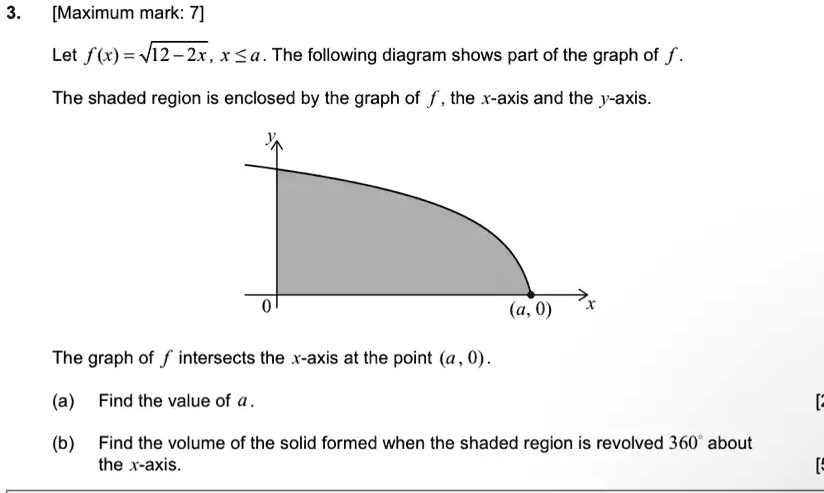 SOLVED: Let f(x) = âˆš(2-2x), x