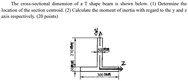 SOLVED: The cross-sectional dimensions of a T-shaped beam are shown ...