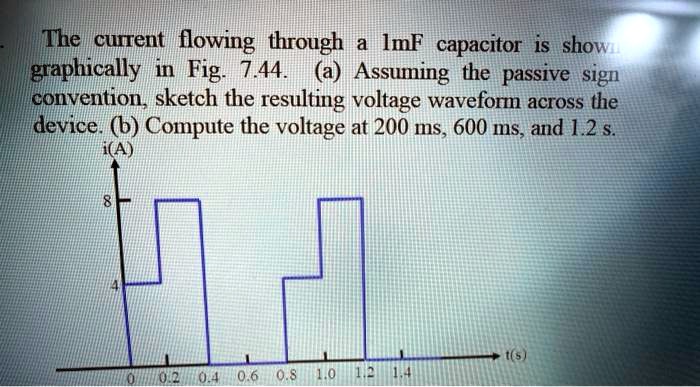 SOLVED: The current flowing through an AC capacitor is shown ...