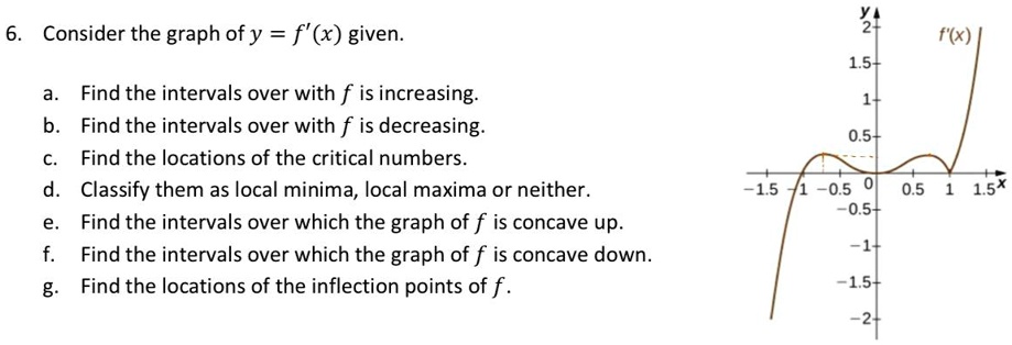 SOLVED: Consider the graph of y=f'(x) given. a. Find the intervals over which f is increasing. b ...