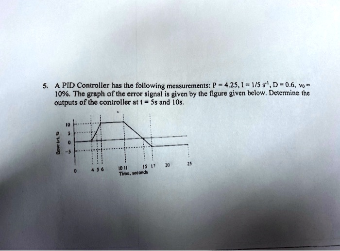 5. A PID Controller has the following measurements: P = 4.25, I = 1/5 s ...