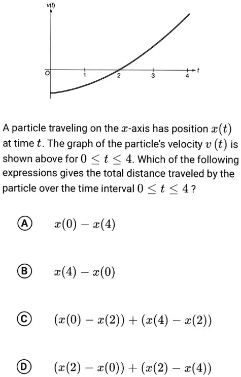 v(t) 1 2 3 tot A particle traveling on the x-axis has position x(t) at time t. The graph of the ...
