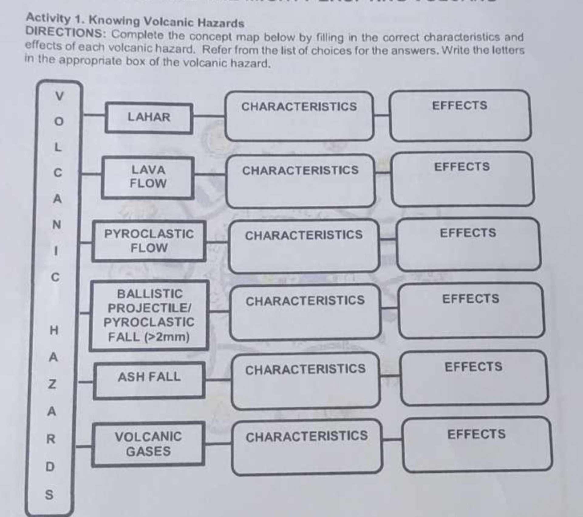 activity 1 knowing volcanic hazards directions complete the concept map ...