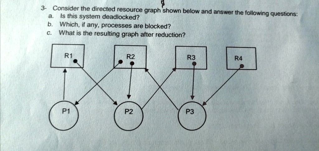 3- Consider the directed resource graph shown below and answer the ... 3- Consider the directed resource graph shown below and answer the ...