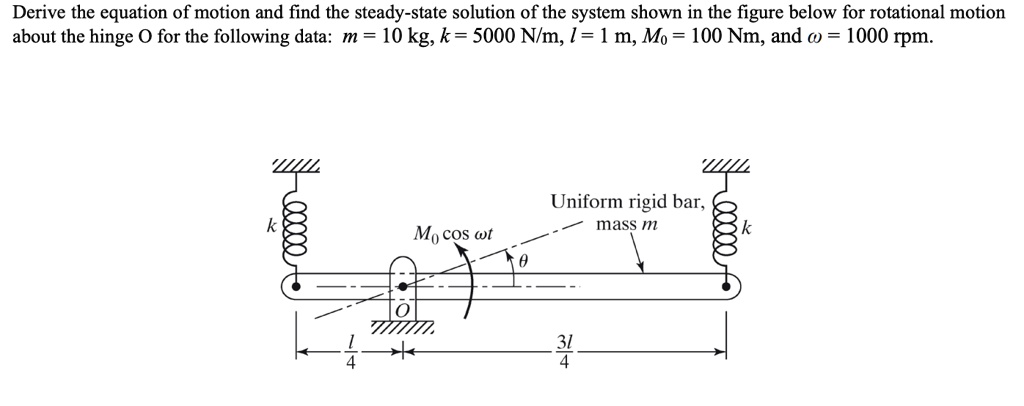 Derive the equation of motion and find the steady-state solution of the ...
