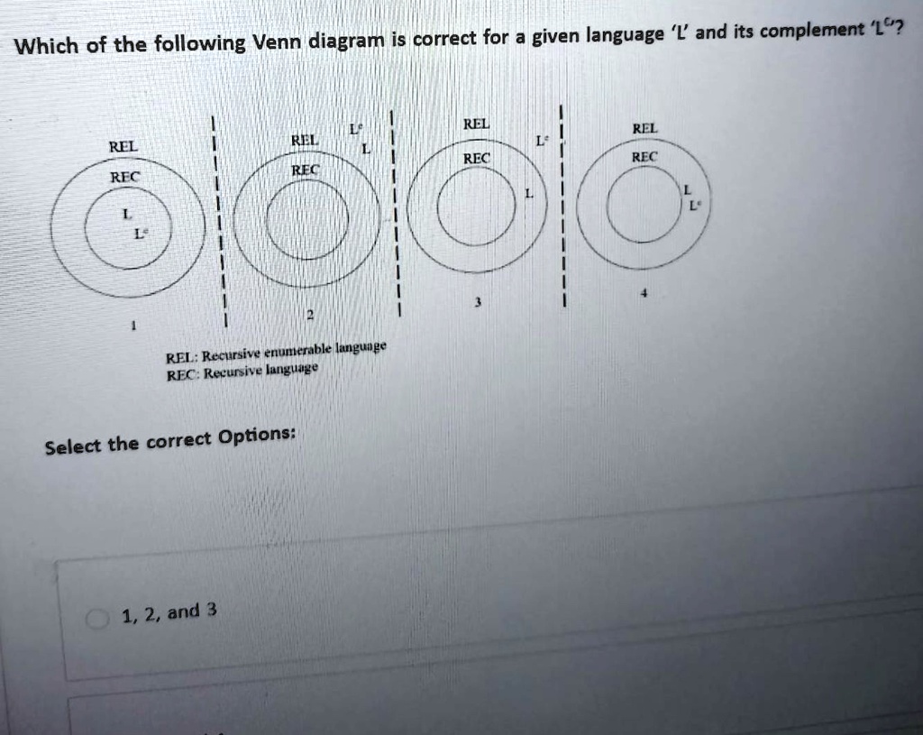 Solved Which Of The Following Venn Diagram Is Correct For A Given
