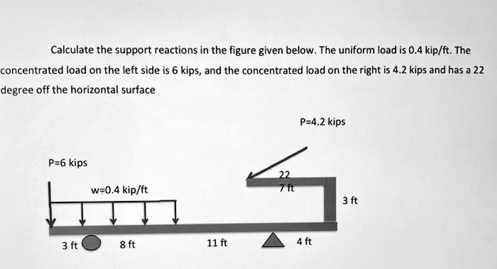 SOLVED:Calculate the support reactions in the figure given below: The ...