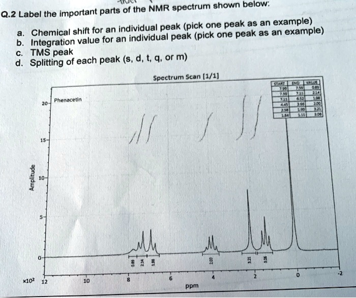 SOLVED: Parts of the NMR spectrum shown below: 0.2 Label the important ...